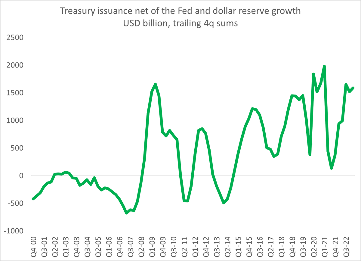 With China defending the yuan (so far through the state banks) and the ...
