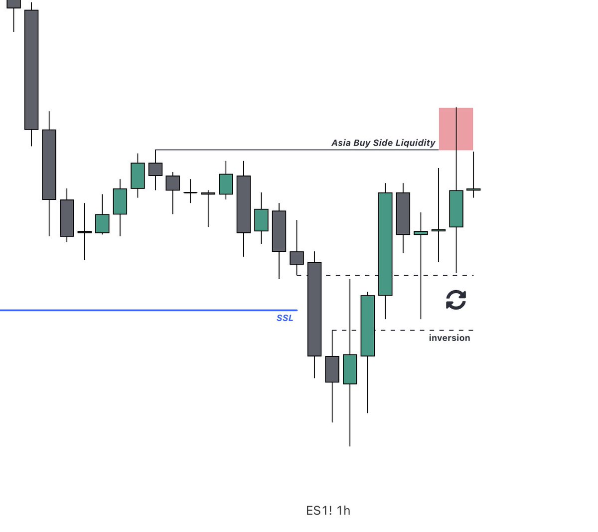 Mastering High Probability Scalping: Key Draw On Liquidity Targets for ...