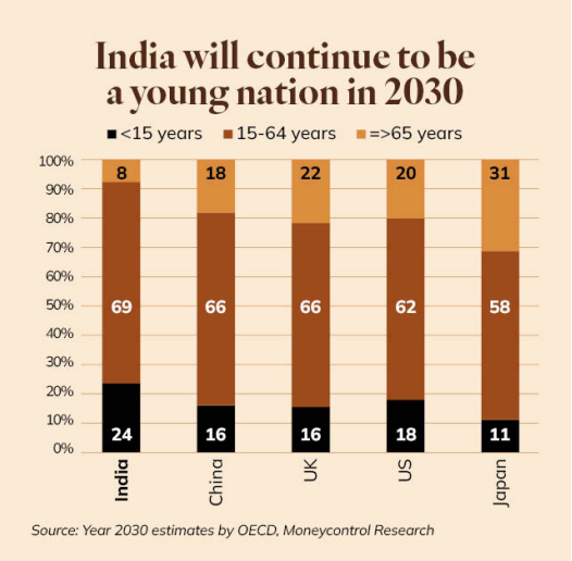 🚀India's economy has not just withstood challenges, but thrived ...