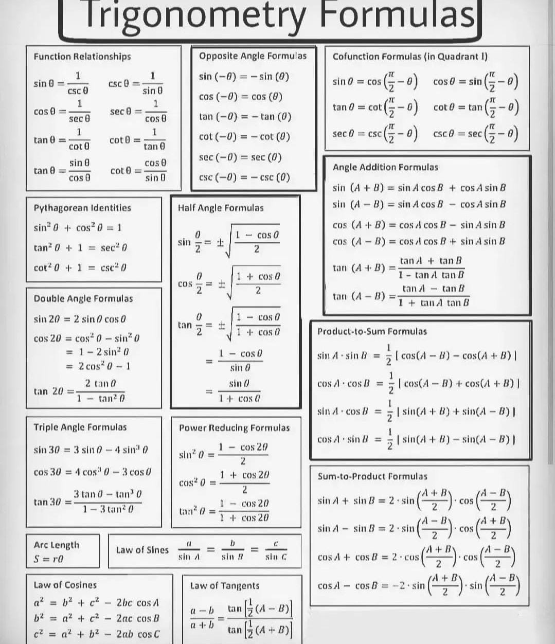 Trigonometry Formulas Trigonometry Formulas