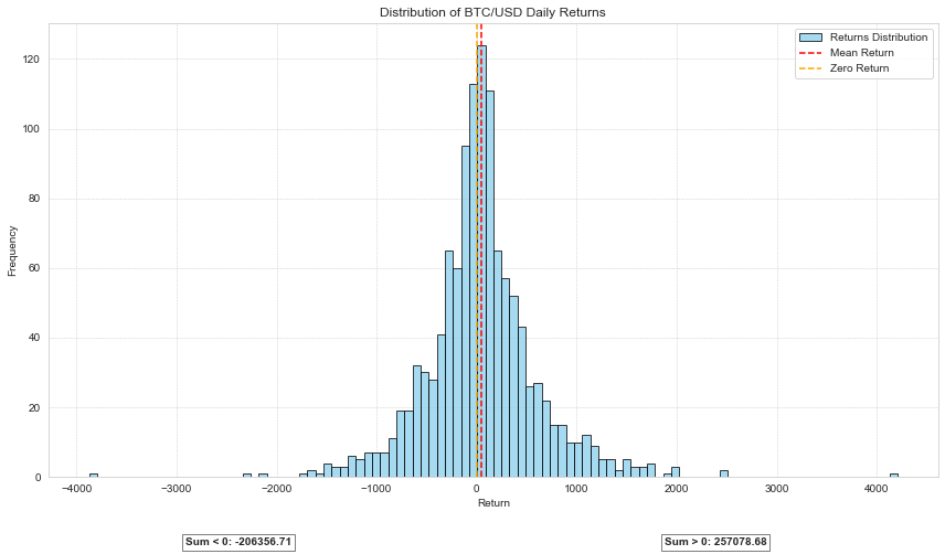 Day 7: "Day of Week Seasonality" I'm sharing a simple backtest of ...
