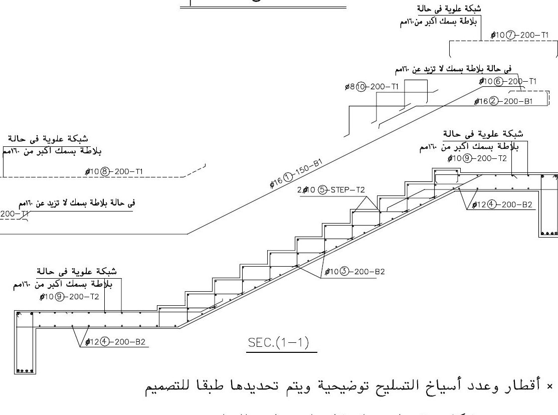 الثريد ثريد الاخطاء الشائعه بتصميم وتنفيذ الدرج رجاء رتويت للتغريدة