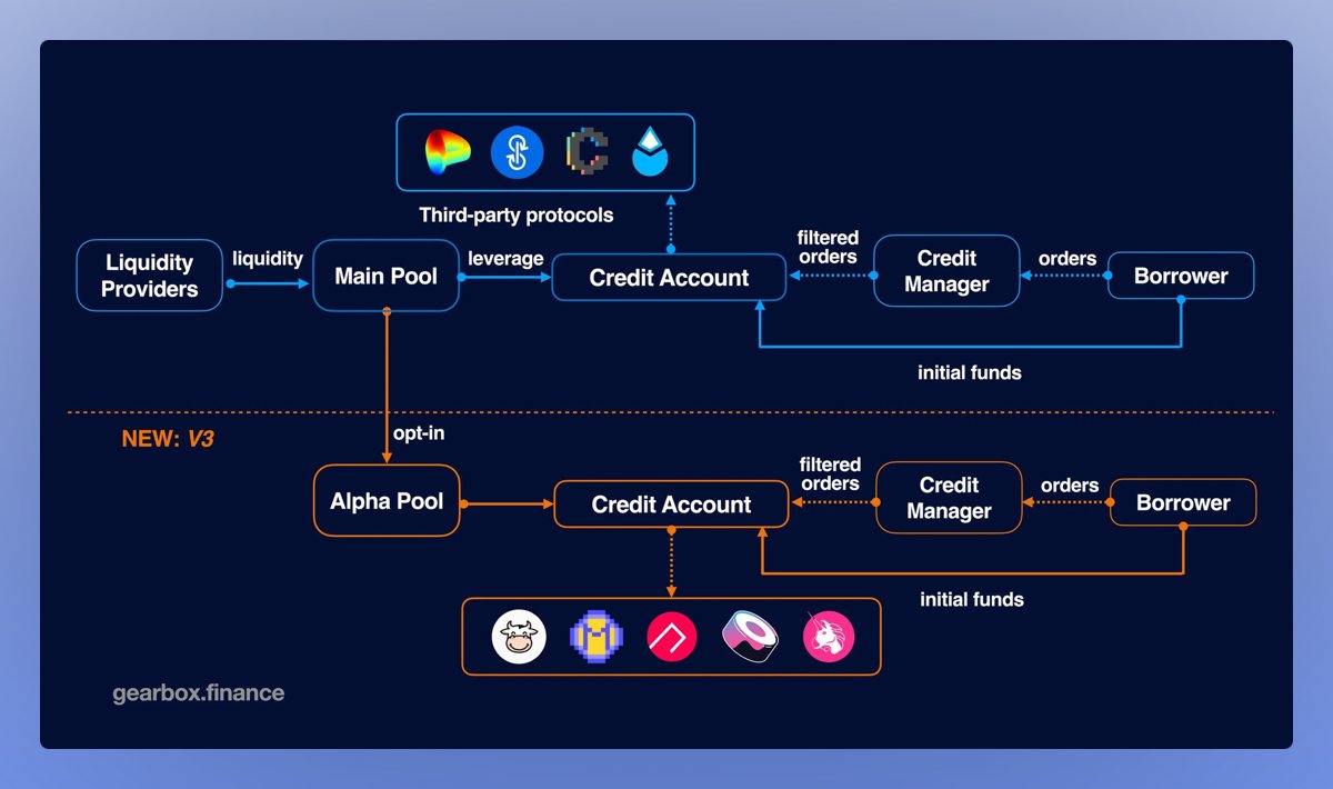 Crypto Narratives and trends emerge from Primitives. Spot them early ...
