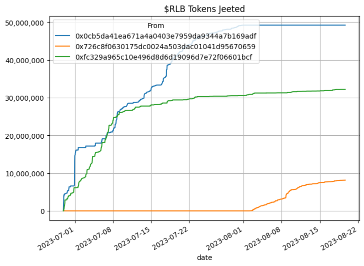 I wondered why rollbit price action looked so terribad so I looked at all of the trades on chain ...
