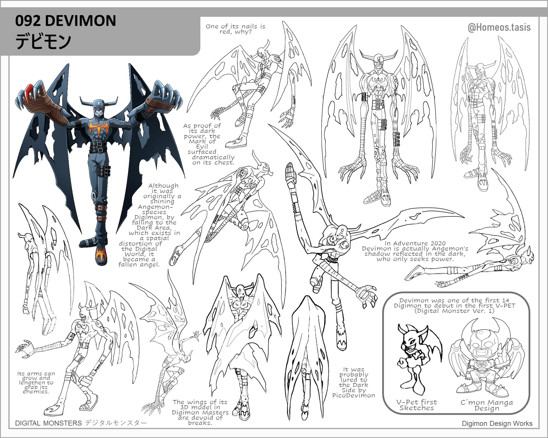 Demidevimon Evolution Line