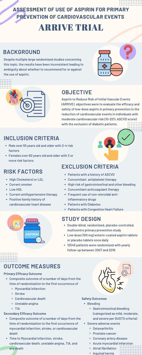 Trials for Non-Cardiologists Need to Know ( frequent consultations ...
