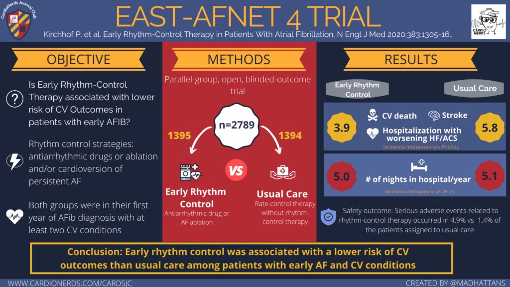 Trials for Non-Cardiologists Need to Know ( frequent consultations ...