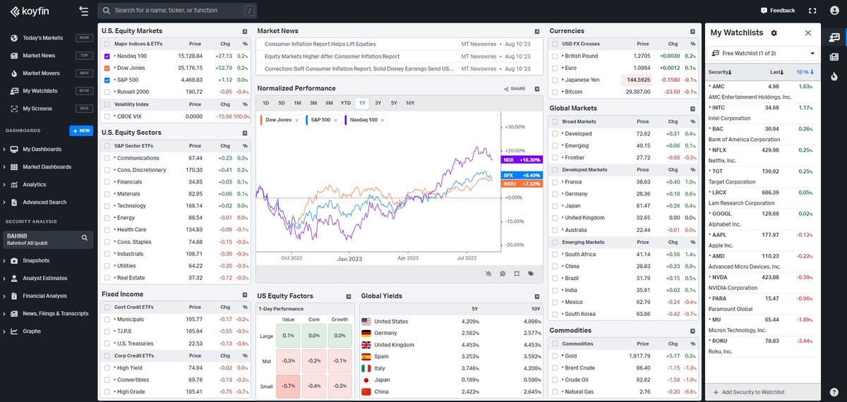 The 10 best free investing resources on the internet: - Thread from Invest In Assets 📈 ...