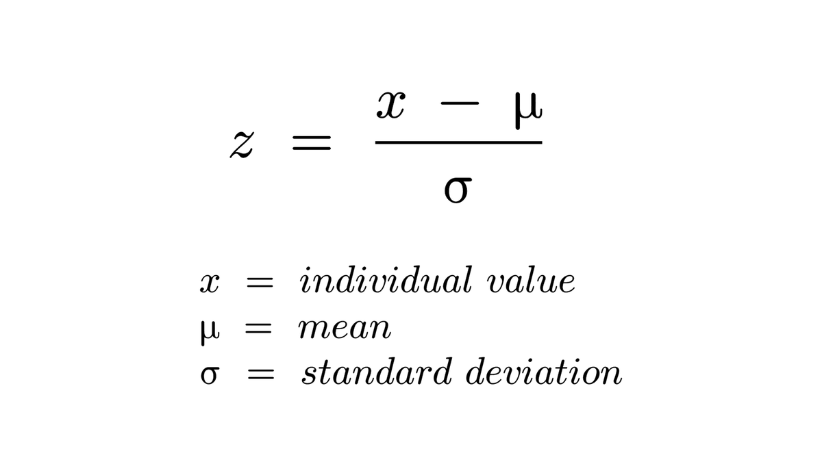 The standard normal distribution is more than just a curve. It's a ...