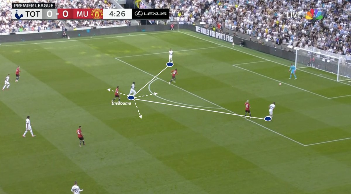 ⚪️ Performance Analysis Why and how Bissouma-Sarr duo could embody the ...