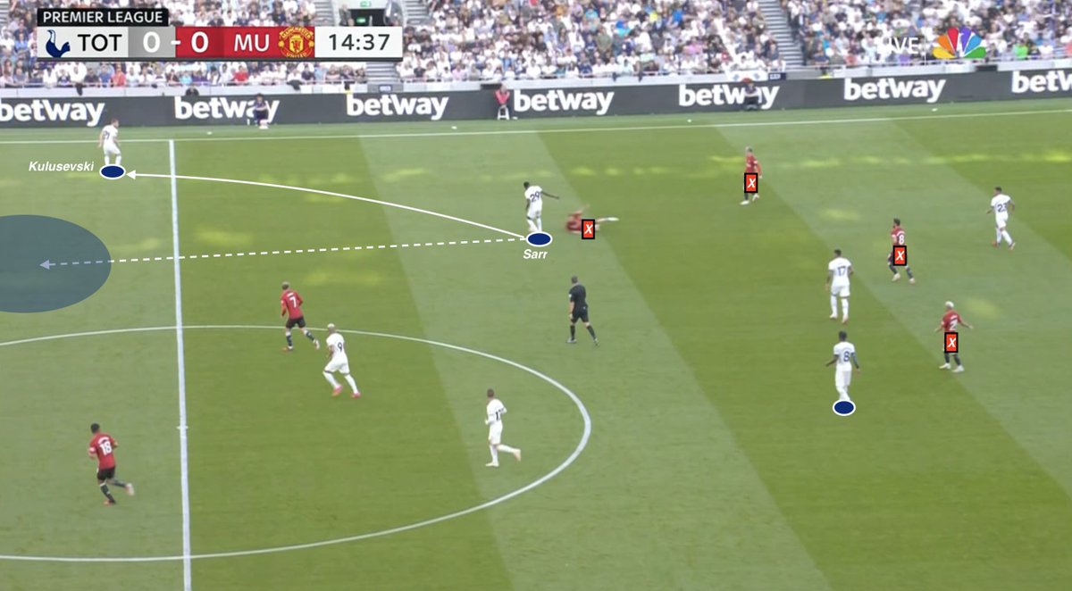 ⚪️ Performance Analysis Why and how Bissouma-Sarr duo could embody the ...