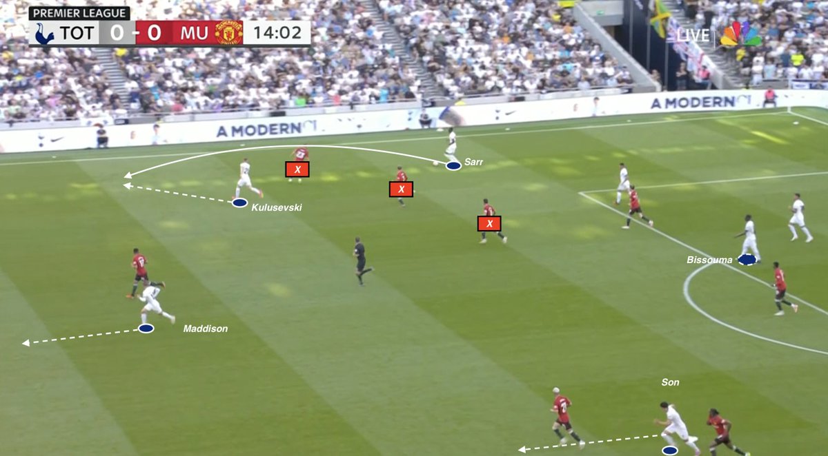 ⚪️ Performance Analysis Why and how Bissouma-Sarr duo could embody the ...