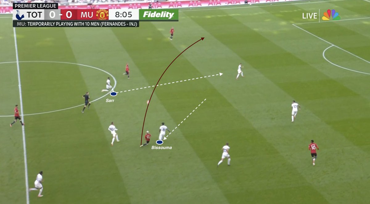 ⚪️ Performance Analysis Why and how Bissouma-Sarr duo could embody the ...