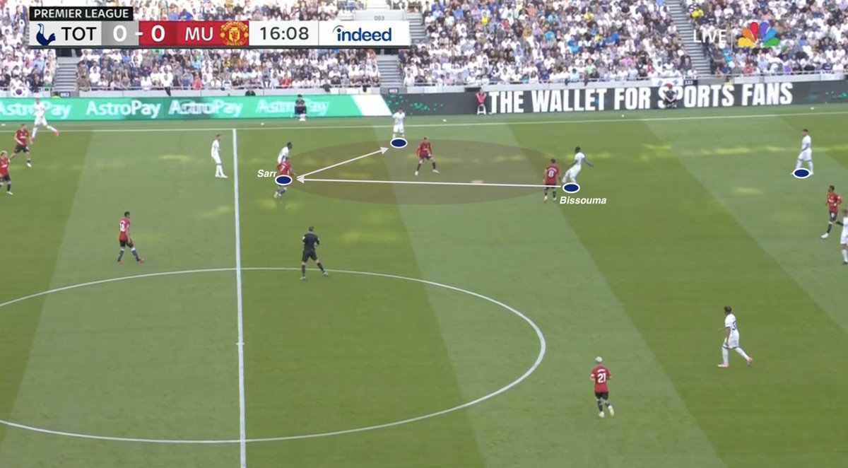 ⚪️ Performance Analysis Why and how Bissouma-Sarr duo could embody the ...