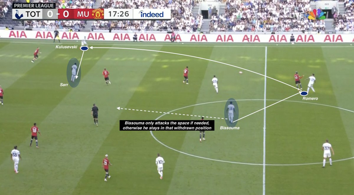 ⚪️ Performance Analysis Why and how Bissouma-Sarr duo could embody the ...