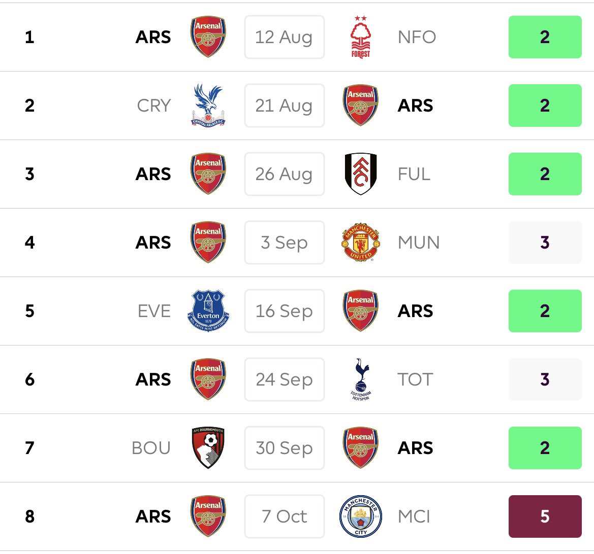 GAMEWEEK 1 - MEGA-THREAD 🧵 Everything you need to know in one thread ⬇️ ...