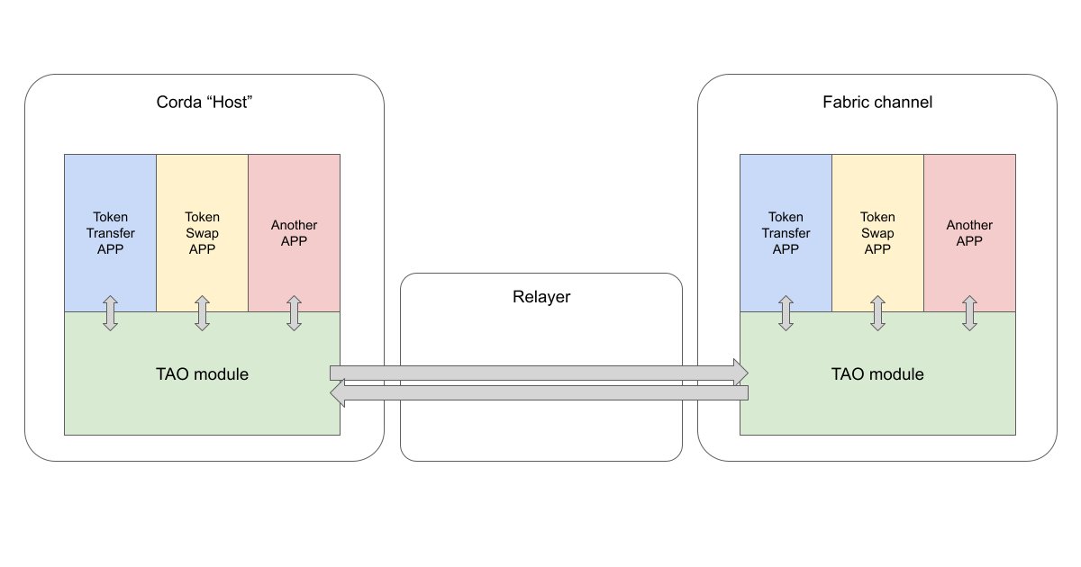 1/ I had an amazing chat with @susevans, product lead for the IBC-go ...