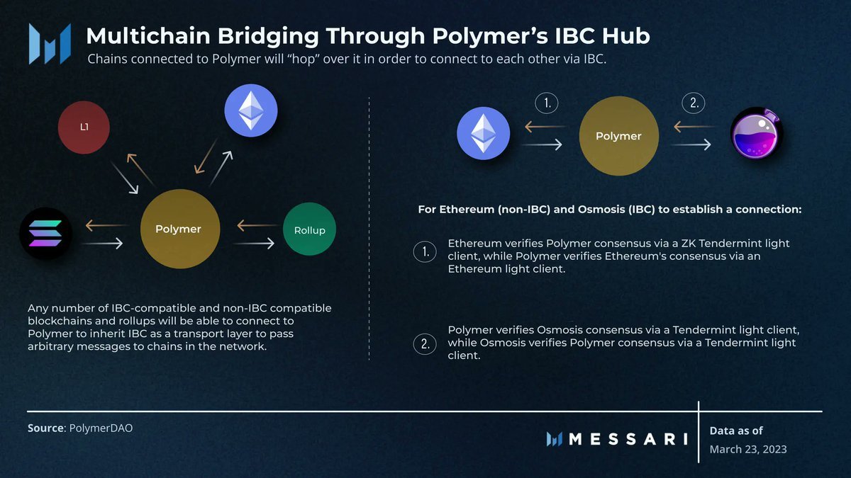 1/ I had an amazing chat with @susevans, product lead for the IBC-go ...