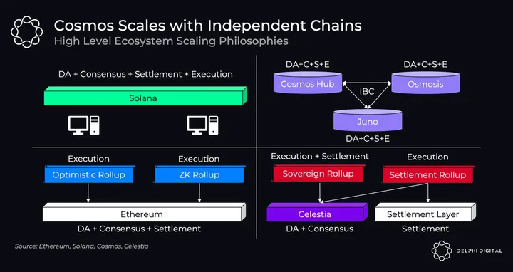 1/ I had an amazing chat with @susevans, product lead for the IBC-go ...