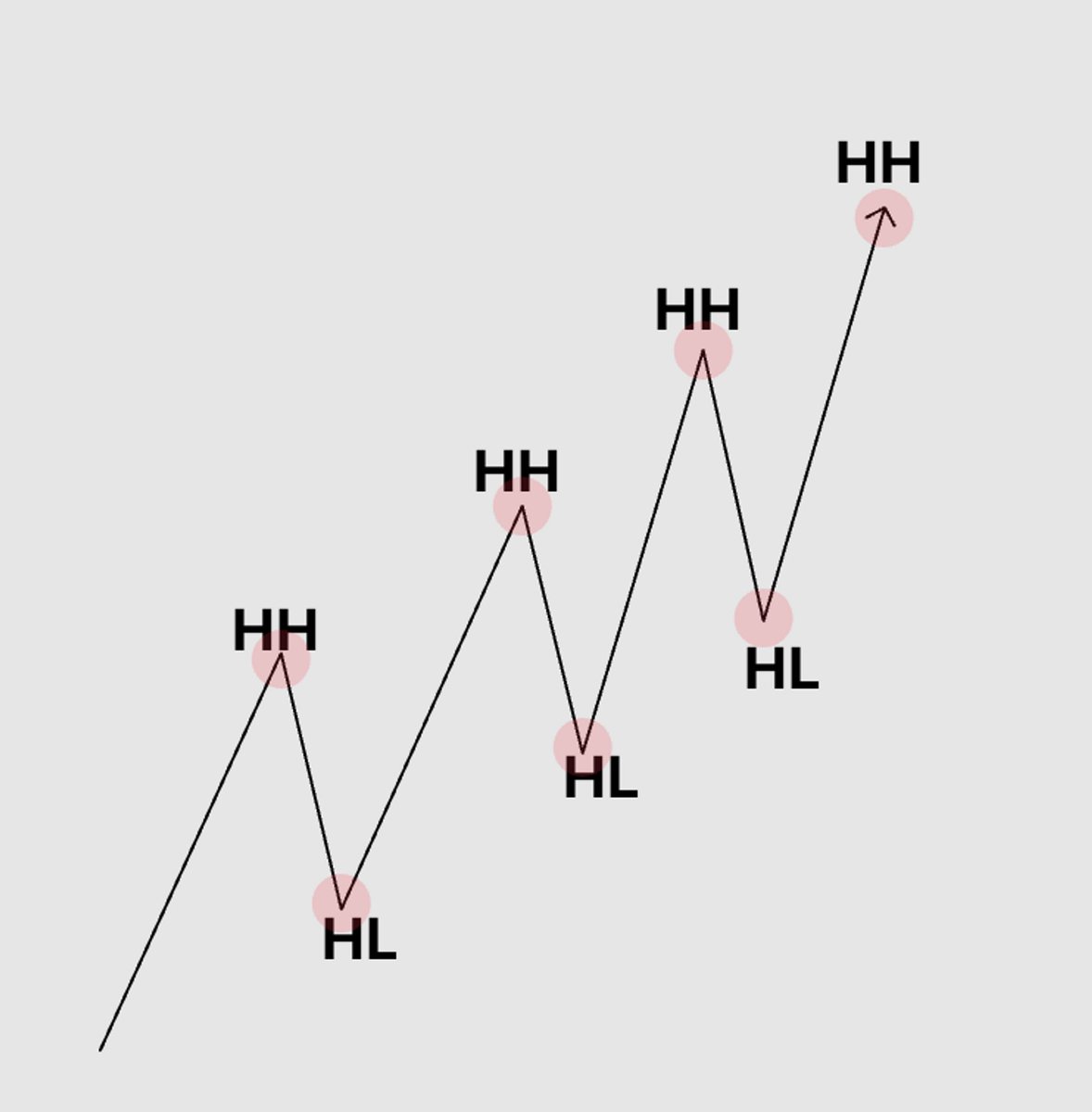 How to distinguish a BOS and a sweep? A thread 🧵 - Thread from Kelvin ...