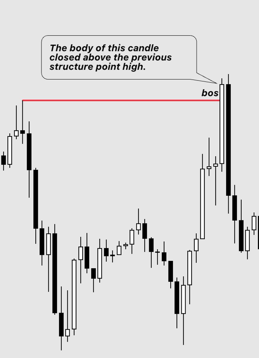 How to distinguish a BOS and a sweep? A thread 🧵 - Thread from Kelvin ...