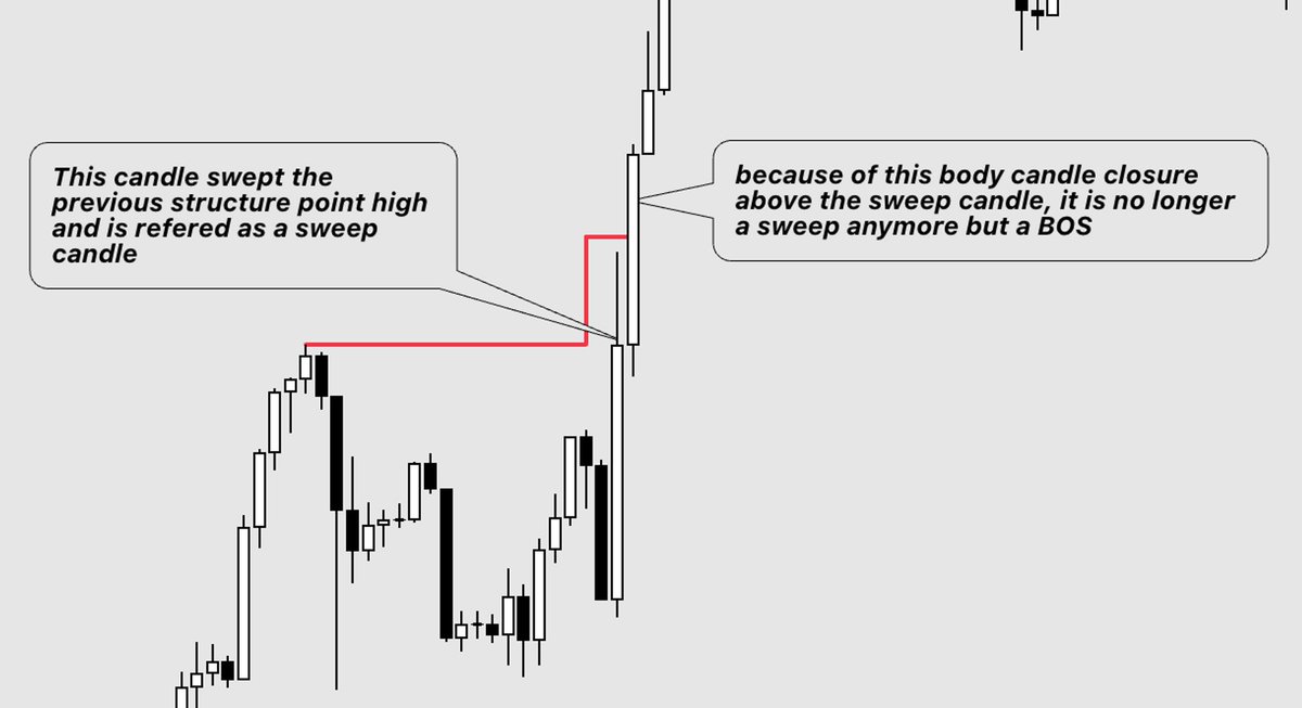 How to distinguish a BOS and a sweep? A thread 🧵 - Thread from Kelvin ...