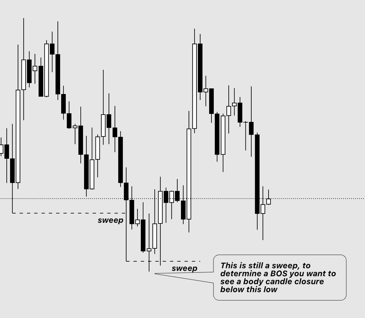 How to distinguish a BOS and a sweep? A thread 🧵 - Thread from Kelvin ...