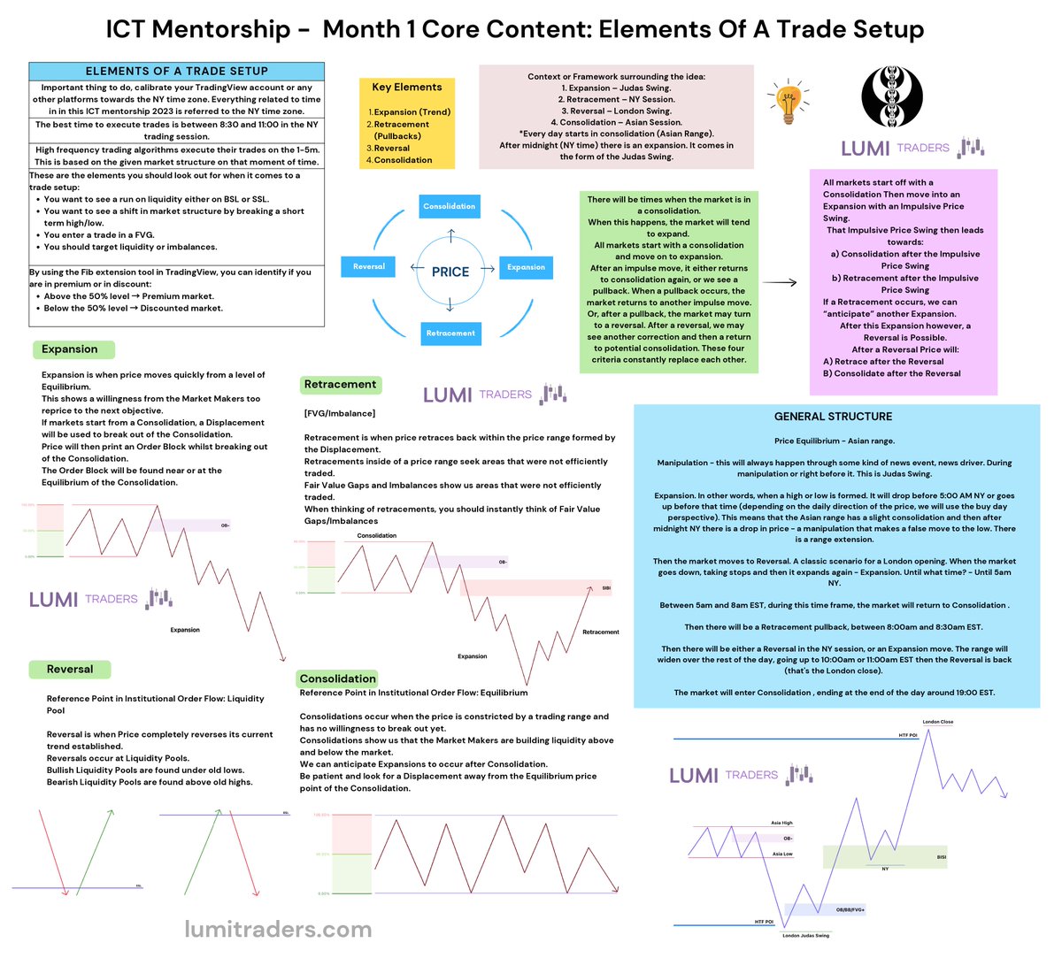 Consolidation to Expansion - Classic Textbook Example on $NQ today @I ...