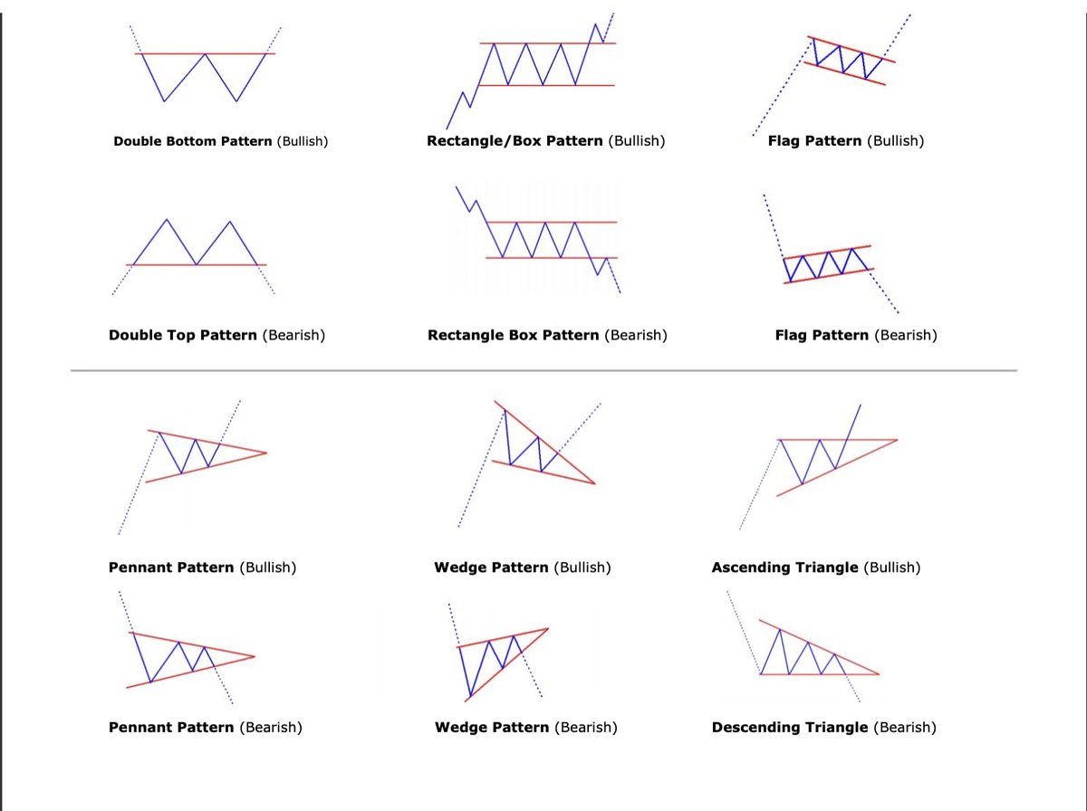 Welcome to a thread all about swing trading! 🚀 If you're interested in ...