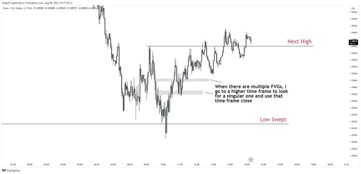 This thread will go over my inverse strategy I use to have a very high ...