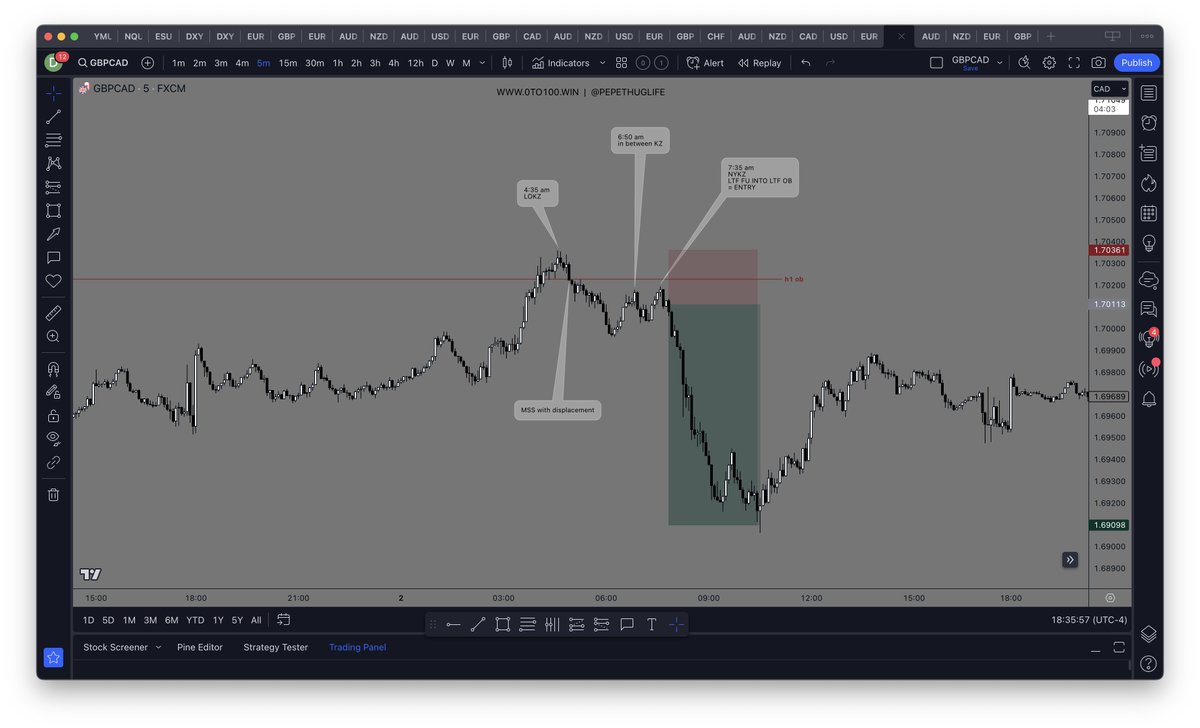 MY STEP BY STEP TRADING MODEL 💰 THE GLITCH IN THE MATRIX 🤯 First and ...