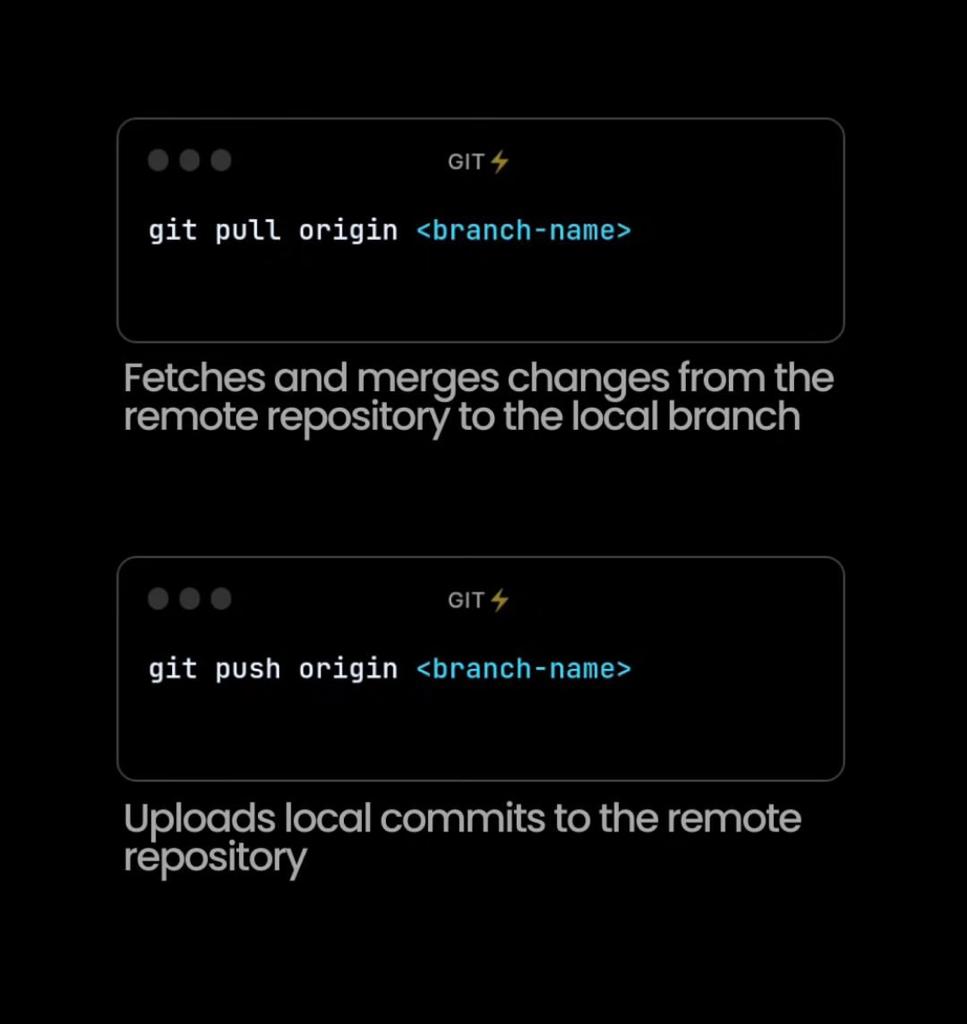 Git guide for beginners : [ THREAD ]🧵 - Thread from Alif Hossain⚡ ...