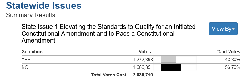 23th Amendment Summary