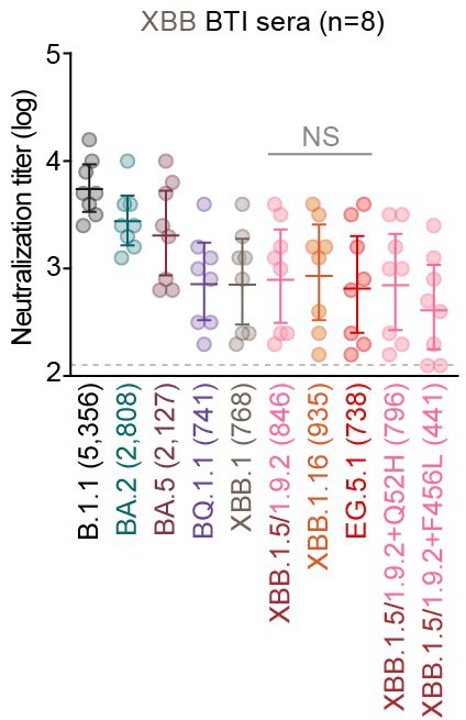 BREAKING🔔 A new preprint from G2P-Japan🇯🇵 is out at bioRxiv @biorxivpreprint. We evaluated the ...