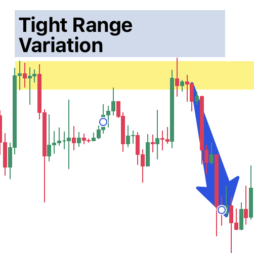 Weekly Thread #2 🧵 Today I will explain exactly how Orderblocks work in ...