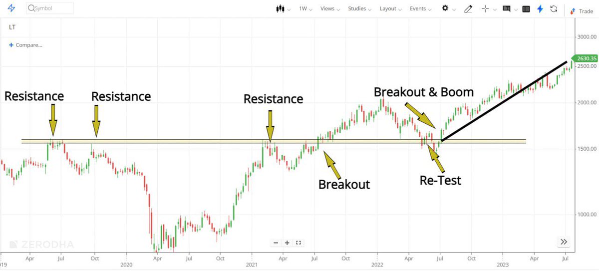 It takes YEARS to find a profitable trading strategy. This simple yet ...
