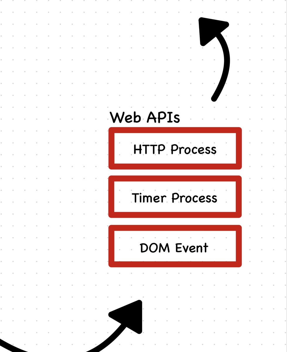 Event loop is a confusing concept in JavaScript. You can better ... Event loop is a confusing concept in JavaScript. You can better ...