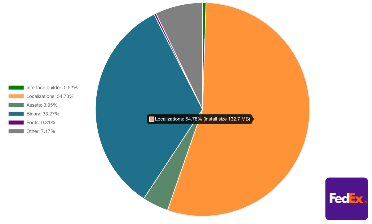 Thread by @emergetools on Thread Reader App – Thread Reader App