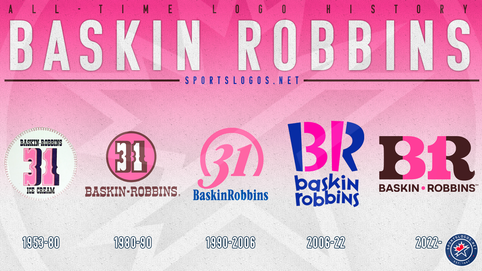 Baskin Robbins Logo 2022