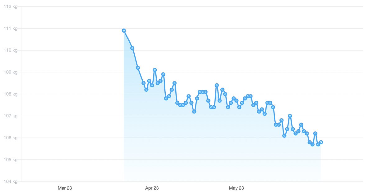 Have you tried cutting calories to lose weight, only to find yourself ...