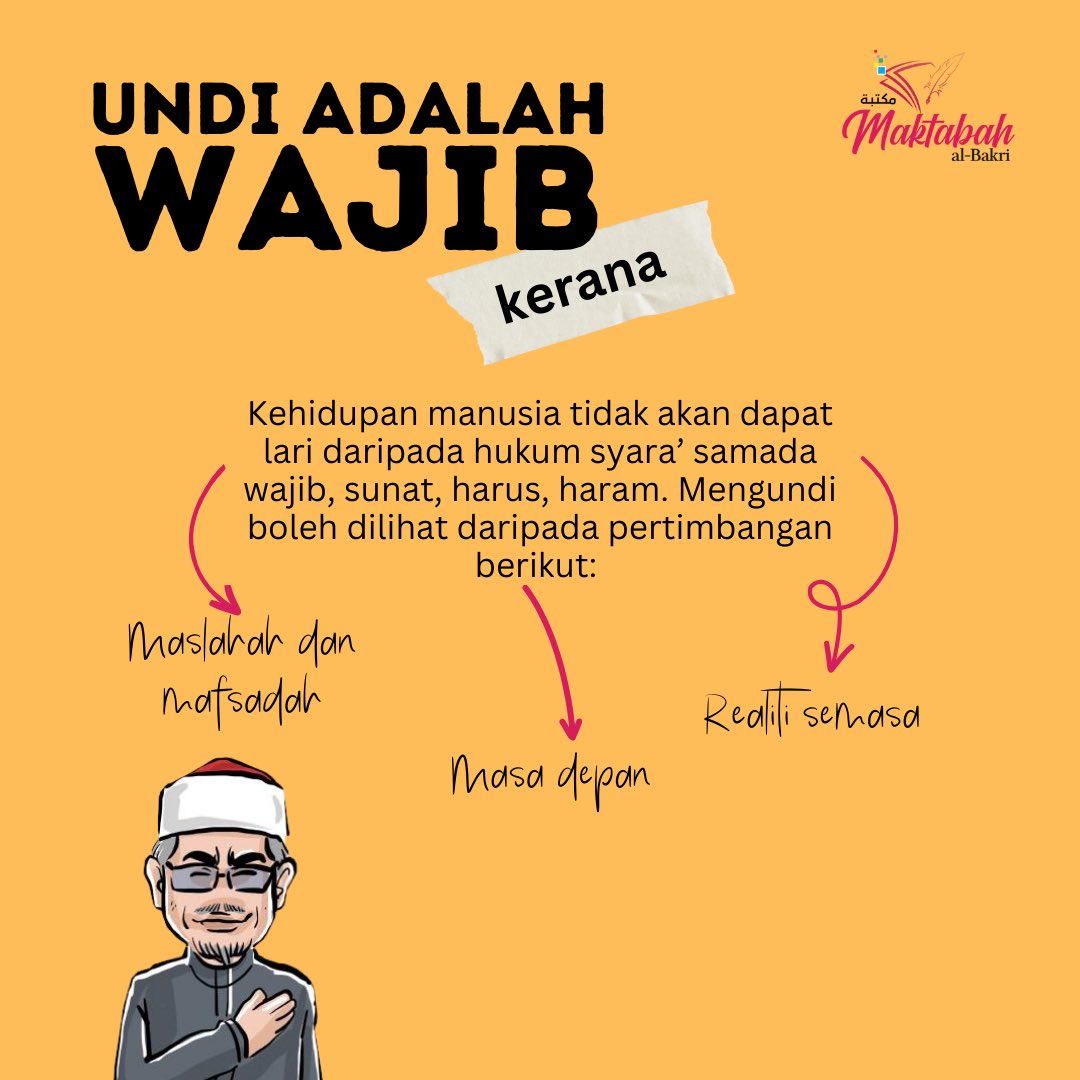 SIRI 1: UNDI ADALAH WAJIB KERANA… Bagi yang masih berbelah bahagi ...