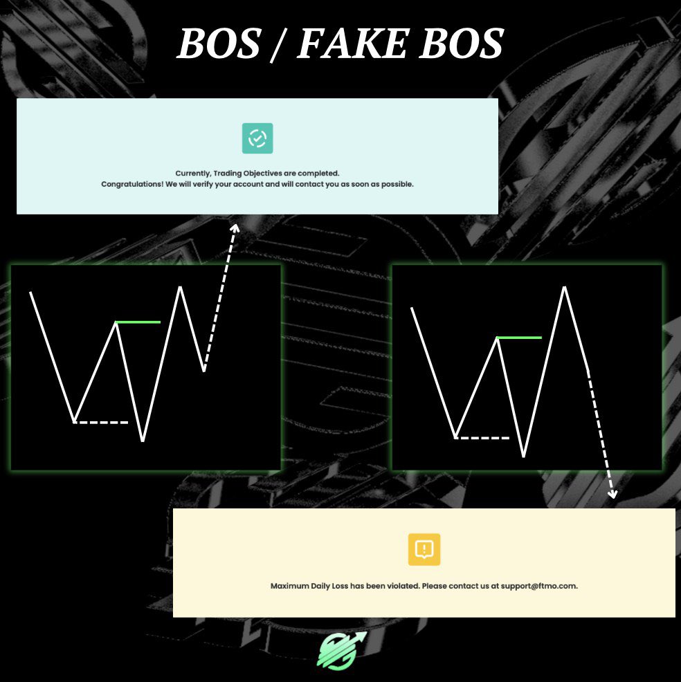 How to identify “Fake BOS”? Helps to avoid 90% of your losses. Thread 1 ...