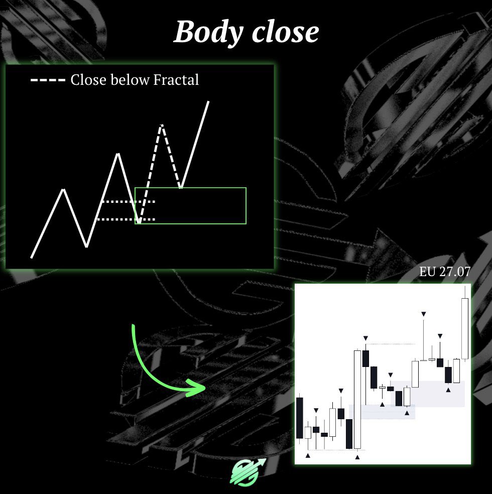 How to identify “Fake BOS”? Helps to avoid 90% of your losses. Thread 1 ...