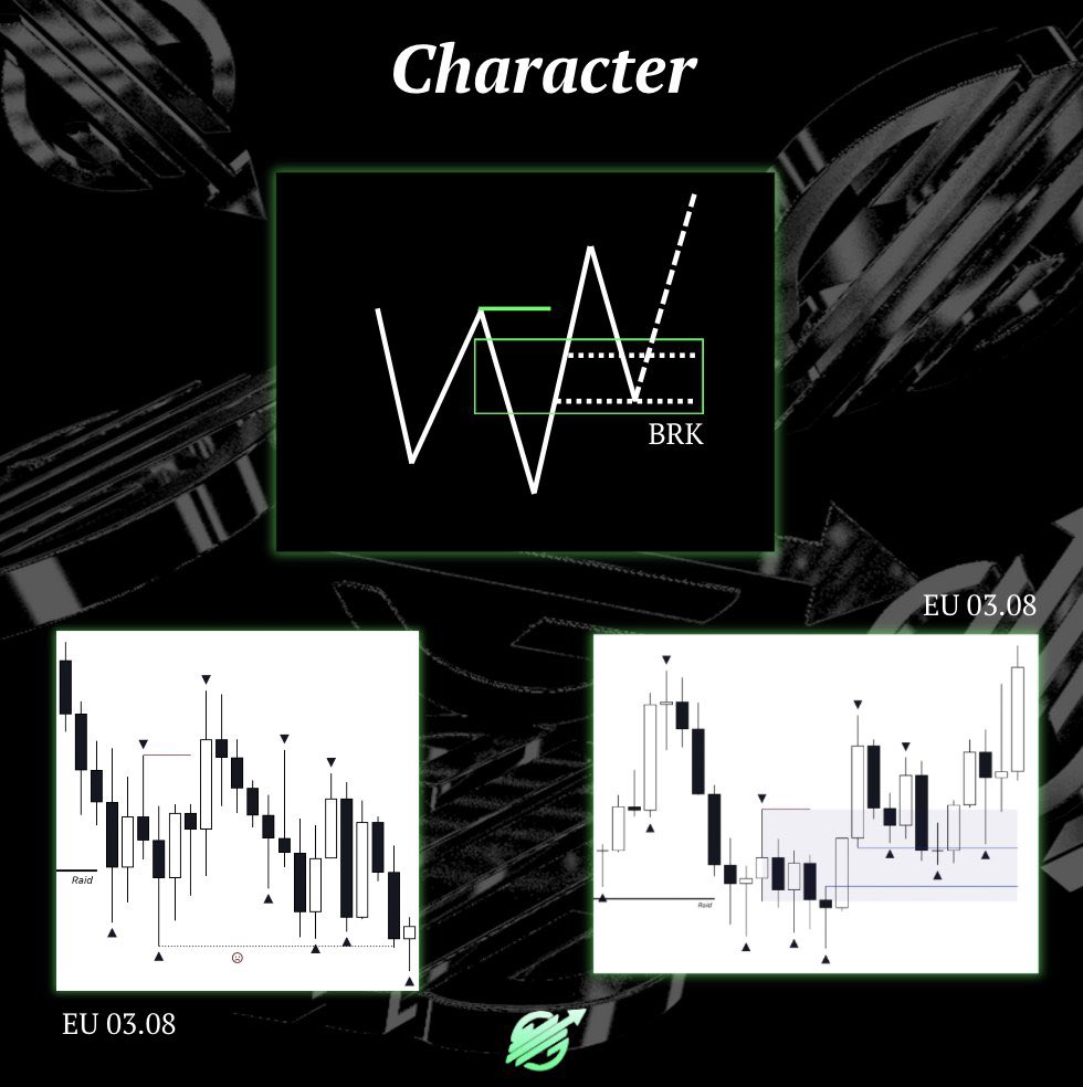 How to identify “Fake BOS”? Helps to avoid 90% of your losses. Thread 1 ...