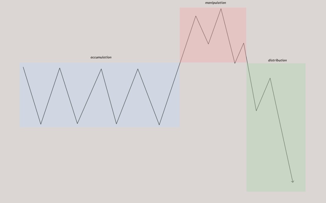 “The Power Of Three,” also known as the “AMD” pattern. What is it, and ...