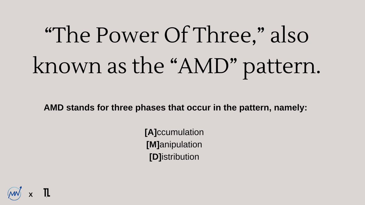 “The Power Of Three,” also known as the “AMD” pattern. What is it, and ...