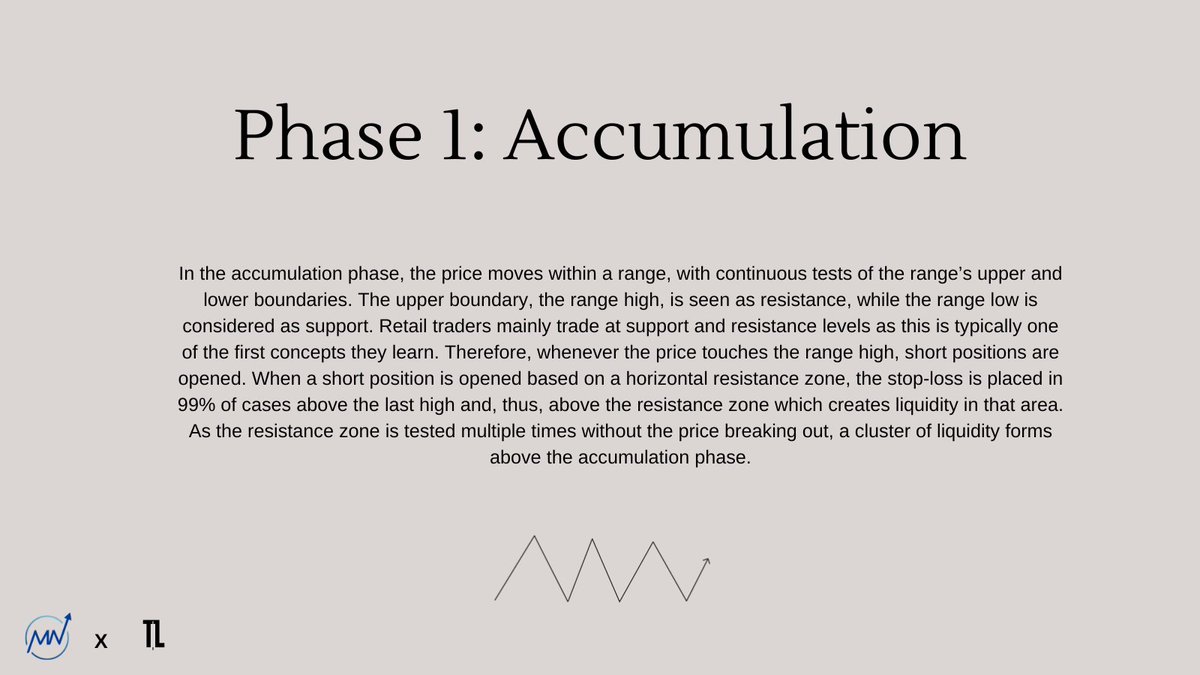 “The Power Of Three,” also known as the “AMD” pattern. What is it, and ...