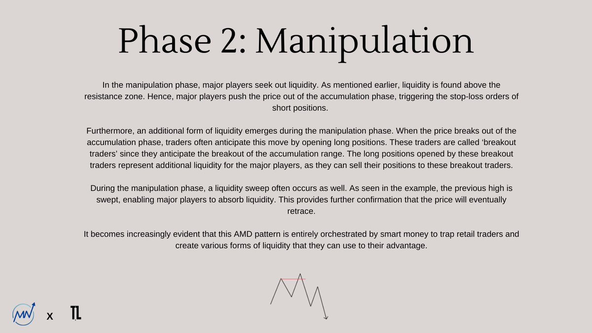 “The Power Of Three,” also known as the “AMD” pattern. What is it, and ...