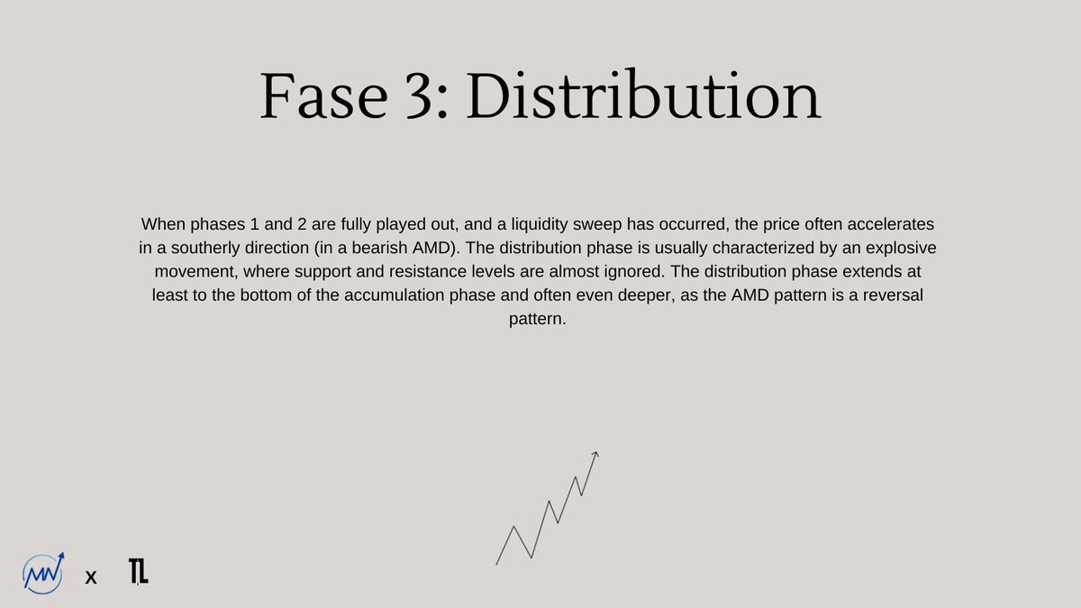 “The Power Of Three,” also known as the “AMD” pattern. What is it, and ...