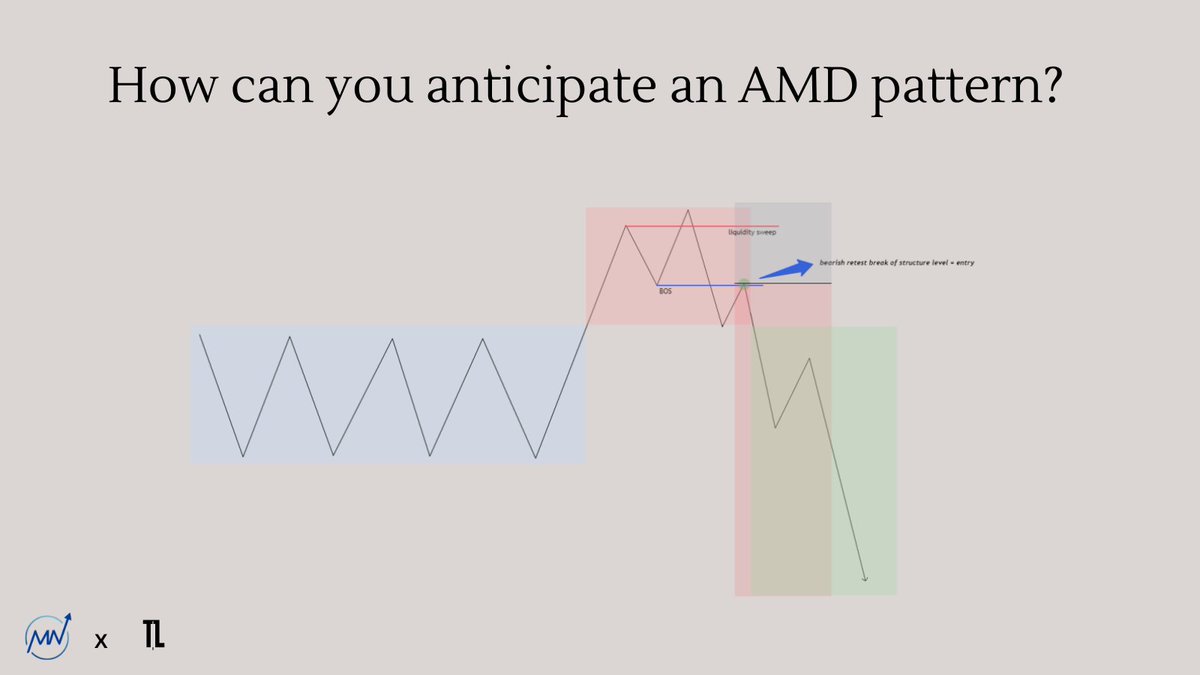 “The Power Of Three,” also known as the “AMD” pattern. What is it, and how to trade it? A thread ...